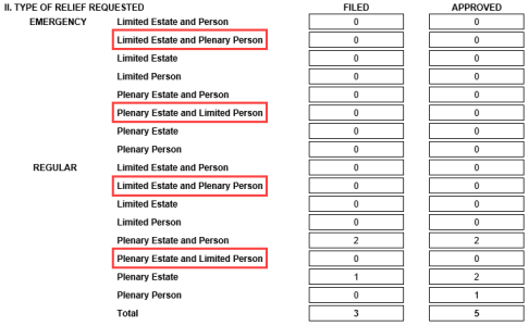 GTS News - Court Staff